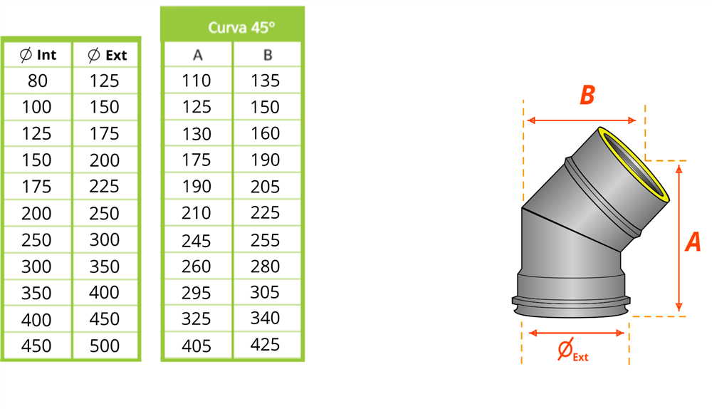 ECOAR - LOJA ONLINE-Curva 45º