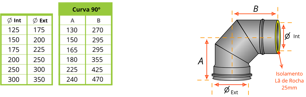 ECOAR - LOJA ONLINE-Curva 90º Isolada (304 + 316)